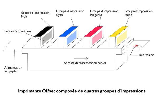 Impression Offset Entrepairs Impression Offset Entrepairs